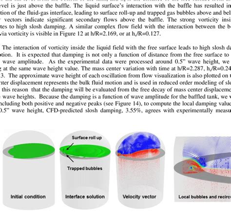 Details Of Cfd Flow Field For The Fill Level Of Hr2086 H S