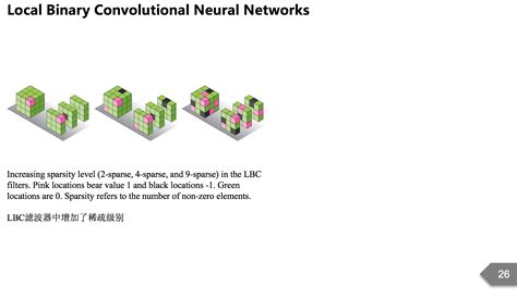 Local Binary Convolutional Neural Networks · Issue 3 · Guanfuchencvpr