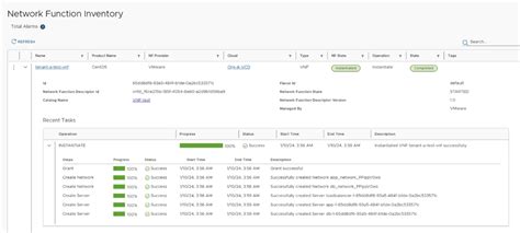 Tiered Multi Tenancy To Maximize The Potential Of Vmware Telco Cloud