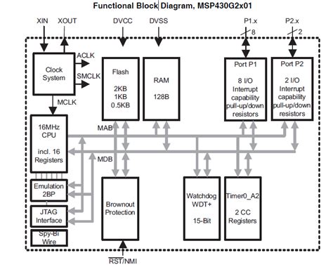 Msp430g2001 Png