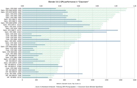 AMD GPU HIP Resaults Technical Support Blender Artists Community