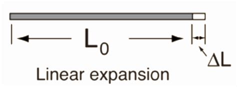 When Do You Need Consider Thermal Expansion In Linear Guide Systems