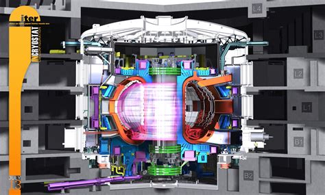 Esa Iters Tokamak With Its Plasma