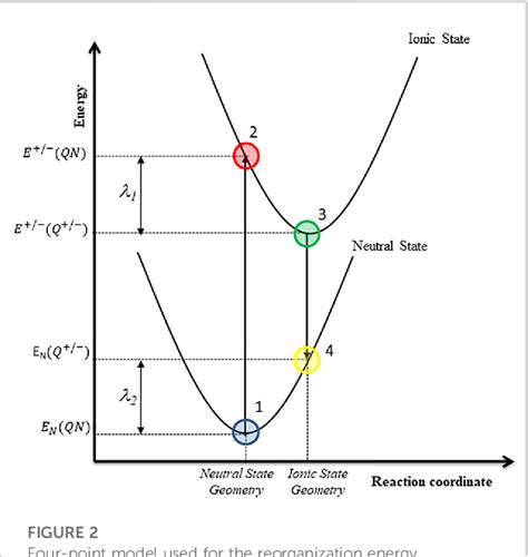 Figure 2 From Design Of New Hole Transport Materials Based On Triphenylamine Derivatives Using