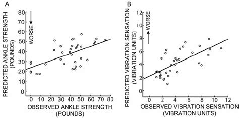 Results From The Stepwise Multiple Linear Regression Analyses Download Scientific Diagram