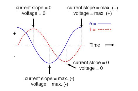 AC Inductor Circuits