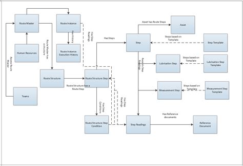 General Reference Apm Classic Ge Digital