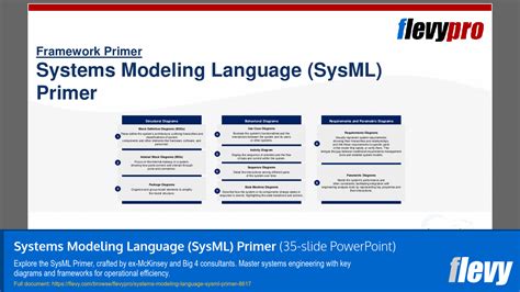 Systems Modeling Language Sysml Primer Ppt Slide Deck