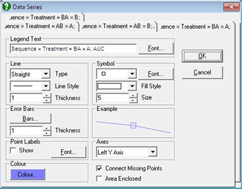 Unistat Statistics Software X Y Plots