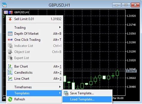 How To Setup Chart On Metatrader 4 Get Know Trading