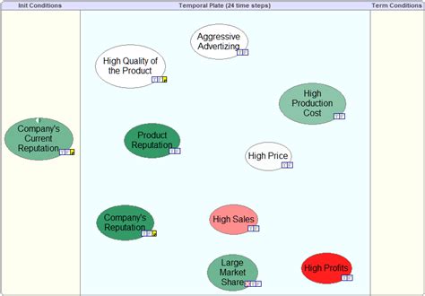 using qgenie dynamic bayesian networks creating dbn