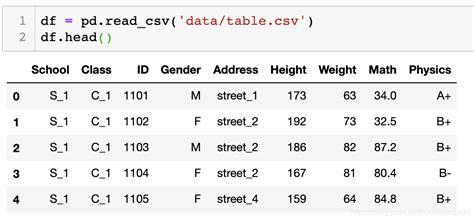 Pandas学习——基础——文件读取与写入、基本数据结构、常用基本函数、排序、总结练习pandas库的基本功能包括写入数据 Csdn博客