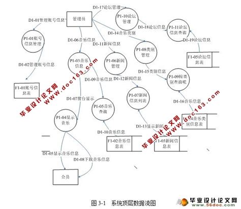 基于aspnet音乐网站的设计与实现sql含录像aspnet毕业设计论文网