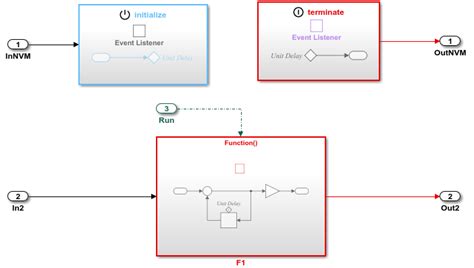Cgsl0411 Access Nonvolatile Memory Matlab And Simulink