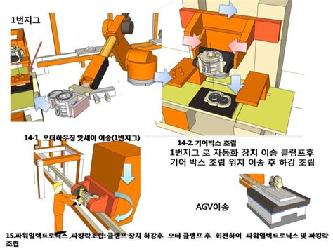 전기자동차 전기 모터 제조라인 설계하기 셀 생산시스템 벨트리스 추정agv적용 적용 설계방식 아우디 네이버 블로그