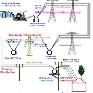 Bus And Line Data Of IEEE Bus System Download Scientific Diagram