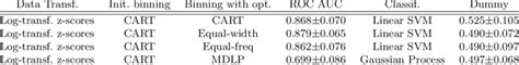 two steps discretization with final optimized binning scheme download