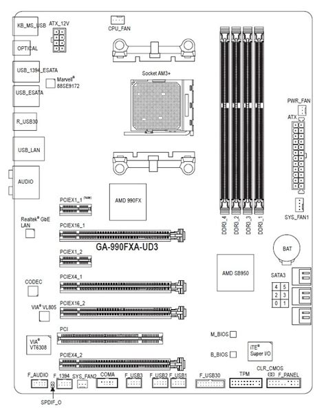 Обзор и тестирование материнской платы GIGABYTE GA-990FXA-UD3 GECID.com.