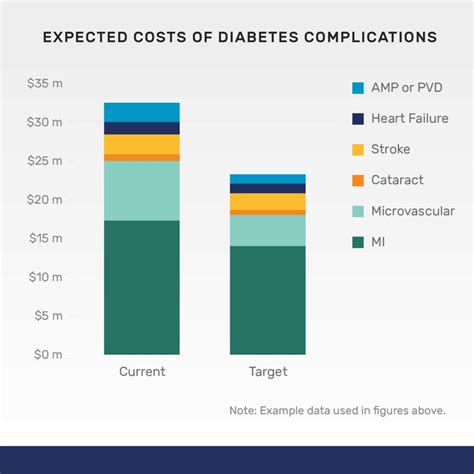 Digital Payer Portals For Enhanced Value Communication