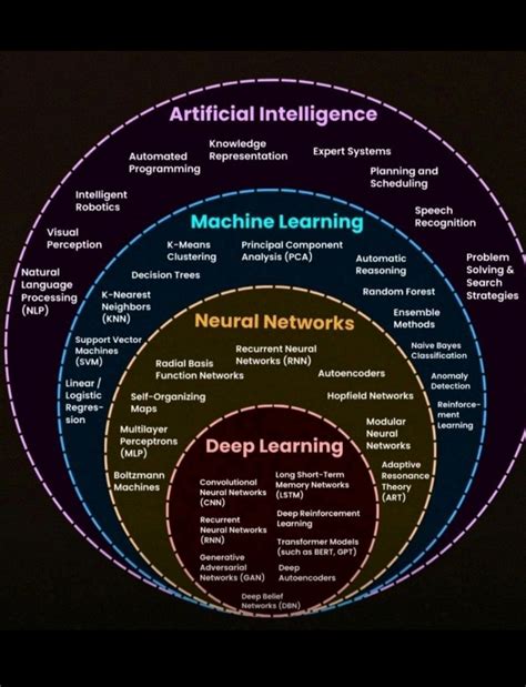 Salma Ghribi On Linkedin Data Datascience Datascientist