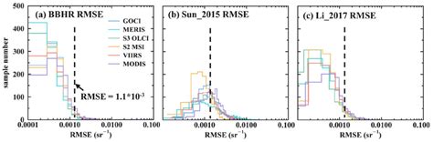 资源与环境学院在内陆水体高光谱重构研究方面取得重要进展 河南农业大学资源与环境学院