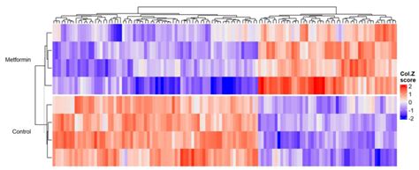 Figure S3 Heatmap Of The Gene Expression Matrix For Degs In The Retina