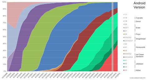 Android Operating System User How To Protect Your Device