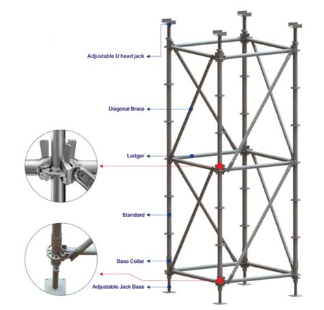 Versatile Scaffolding System Components For Safe Construction Sites Ring Lock Scaffolding