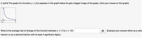 Solved Point The Graph Of A Function Y F X Appears In Chegg