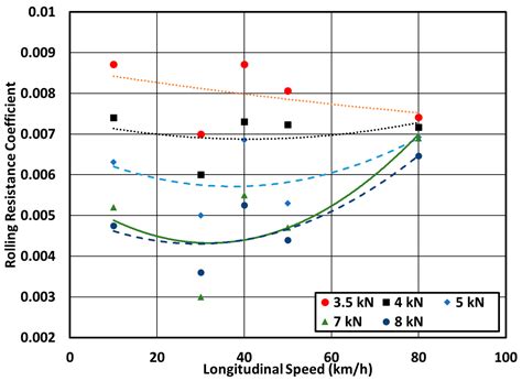 Modeling And Validation Of A Passenger Car Tire Using Finite Element Analysis