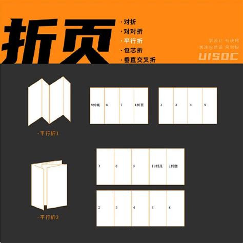线下印刷时最大的问题就是弄不清的纸张尺寸与搞不懂的折页结构 设酱整理了5种最常见的折页方式，封面封底一目了然，再也不怕做错页面啦~ 花瓣网
