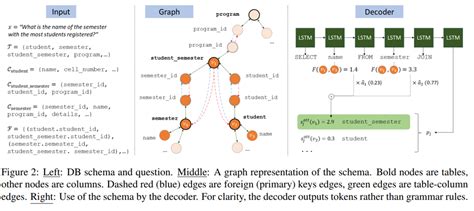 GitHub SivilTaram Graph Neural Network Note A Blog For Understanding Graph Neural Network
