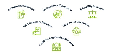 Cmms Software Training Llumin Cmms