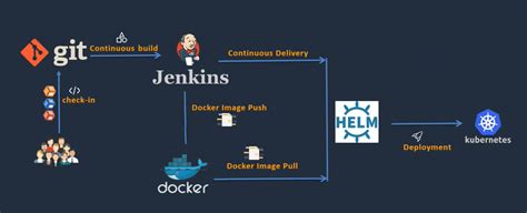 GitHub OktaySavdi Devops