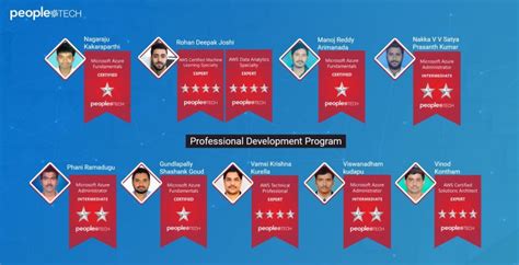 Prasanth Kumar Posted On Linkedin