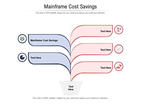 Mainframe Cost Savings Ppt Powerpoint Presentation Layouts Samples Cpb Presentation Graphics