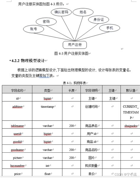 【013】基于vue的酒店客房管理系统（含管理员、普通用户两种身份（附源码数据库、课设报告）vue20中怎么区分管理员和用户 Csdn博客