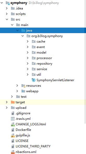 Java开源社区论坛系统symphony 代码 最代码