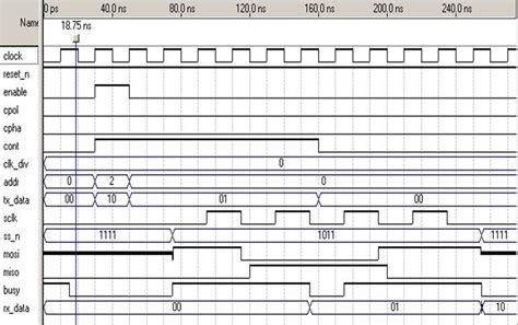 Spi Master Vhdl Logic Design Digikey Techforum An Electronic