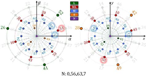 Figure 4 From Model Predictive Current Control Of Nine Switch Inverter Fed Six Phase Induction