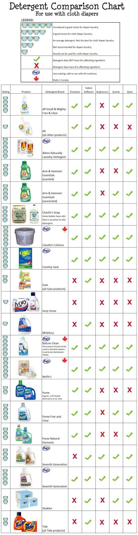 Cloth Diaper Cost Comparison Chart At Tommie Moody Blog