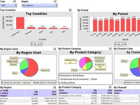 Data Visualization, Dashboard, Graphs, Charts, Pivot Table, Data Analysis | Upwork