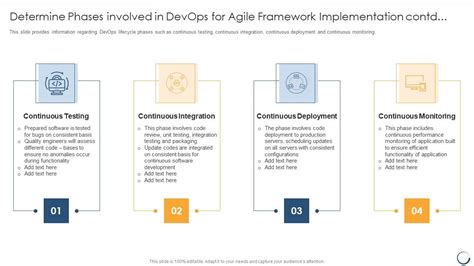 Determine Phases Involved In Devops For Agile Framework Implementation Contd Inspiration Pdf