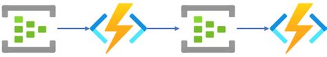 Distributed Tracing Deep Dive For Eventhub Triggered Azure Function In