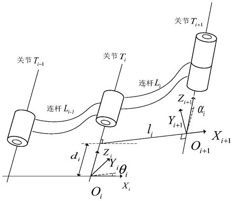 Circular Grating Eccentricity Parameter Calibration Method Of Flexible Arm Coordinate Measuring