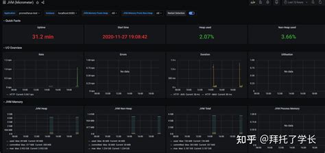 毕业设计 分布式爬虫系统干货 知乎