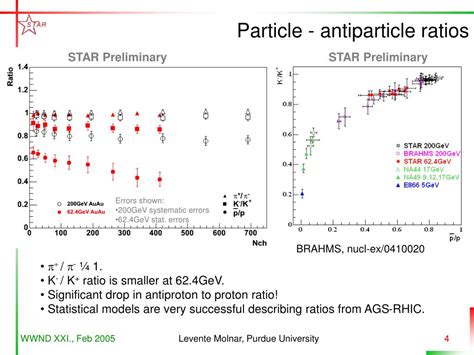 Ppt Systematics Of Identified Particle Spectra Powerpoint