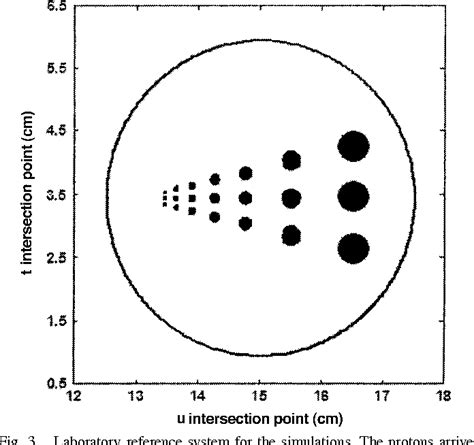 Figure 3 From Conceptual Design Of A Proton Computed Tomography System For Applications In