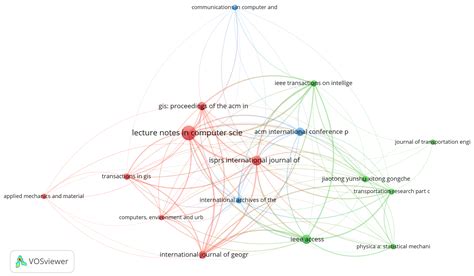 Scientific Production On Gps Trajectory Clustering A Bibliometric Analysis