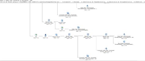 Sql Server 2012 Fetch Vs Old Rownumber Performance What Am I Missing